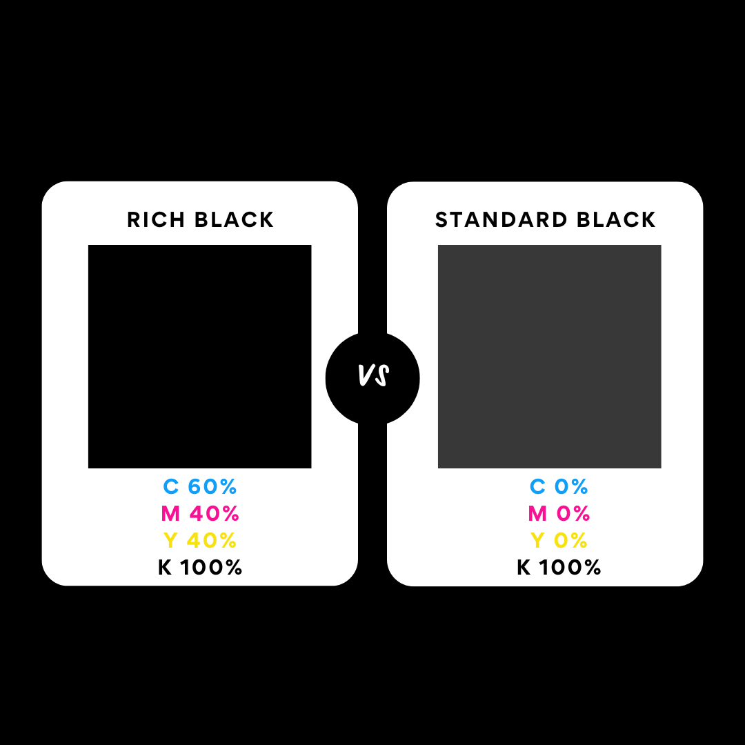 Standard Black and Rich Black in Print - PrintUK